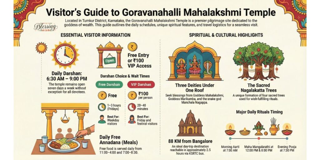 Goravanahalli Mahalakshmi Temple Darshan 2026: Timings, VIP Pass ...